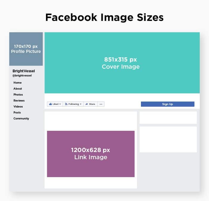 Guide To Image Sizes And Selection On Your Social Media Pages - Bright ...