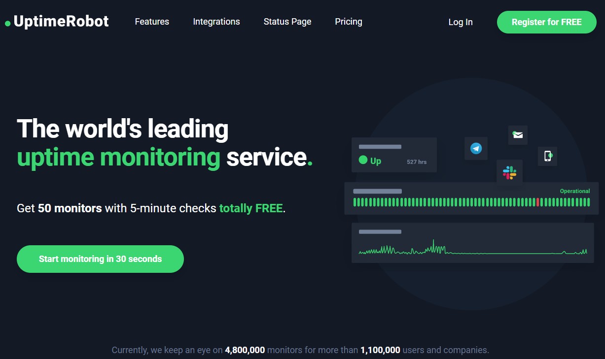 Best WordPress Plugins to Monitor Uptime and Downtime